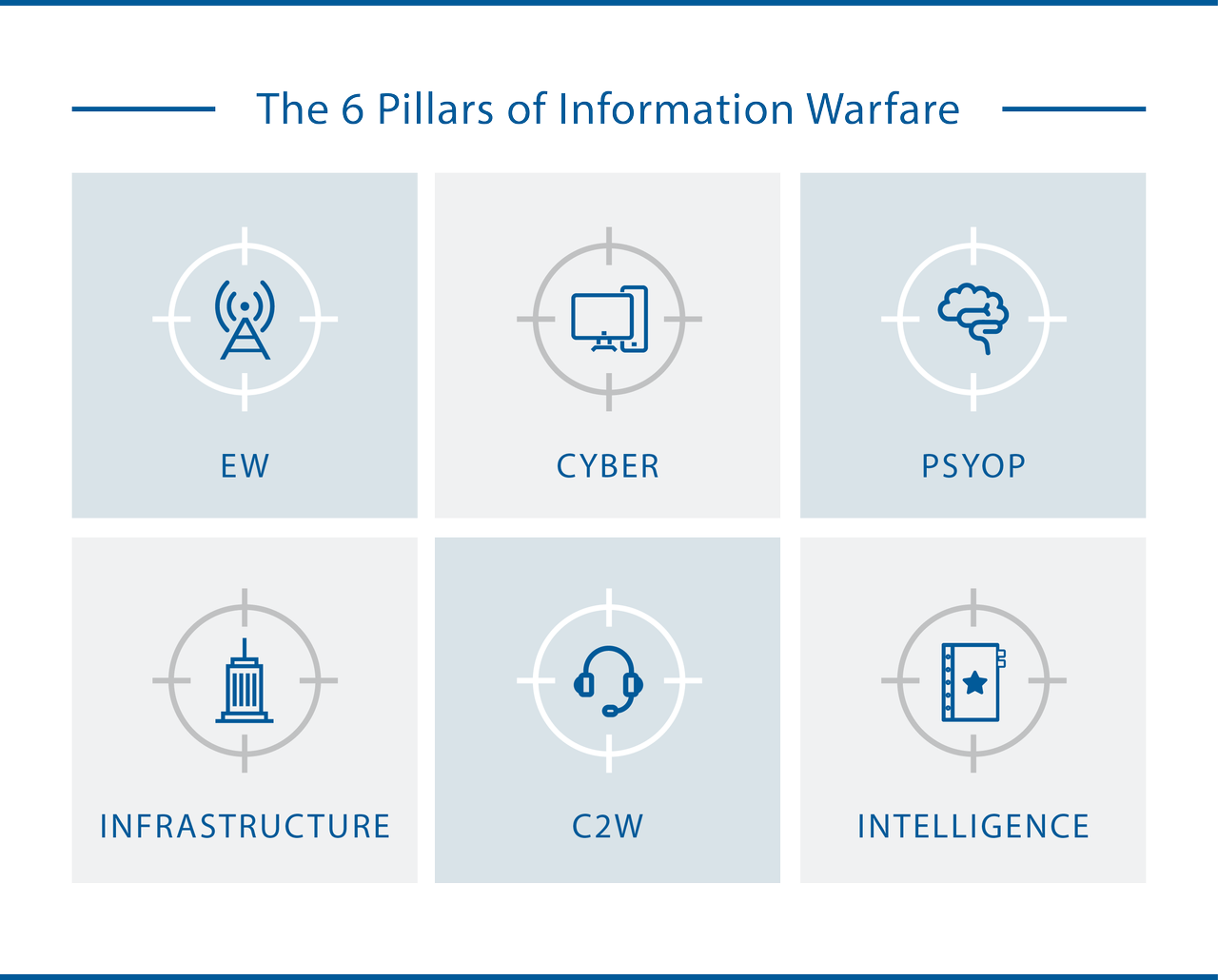 Internet of Military Things - IoMT - and Information Warfare (IW)