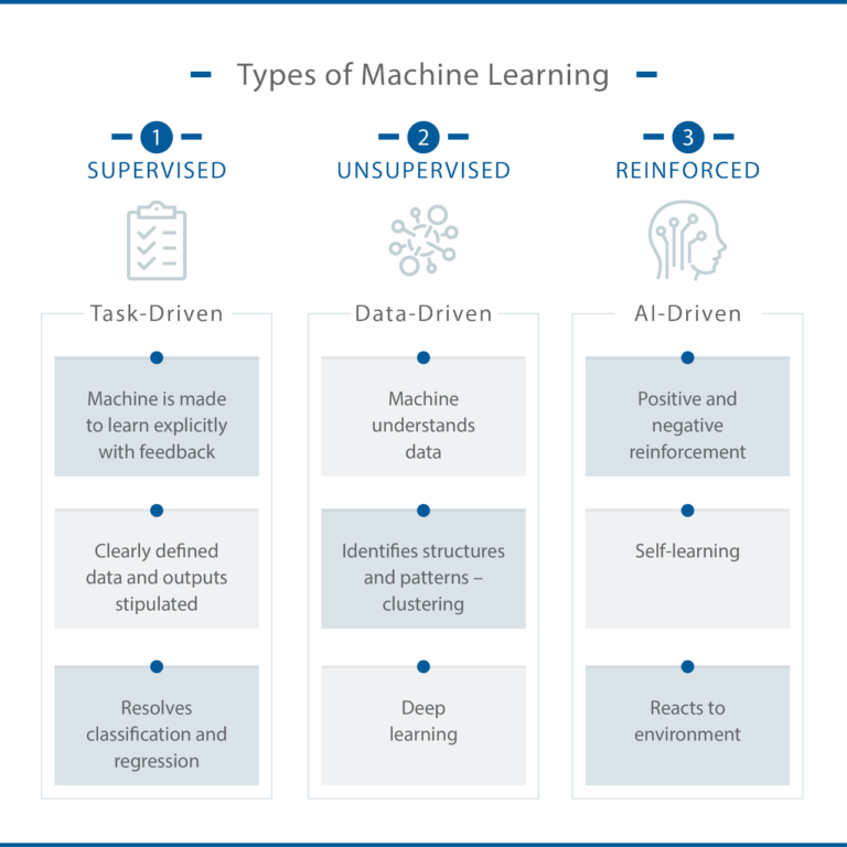 JADC2: Leveraging AI and Machine Learning (Air Power Journal)
