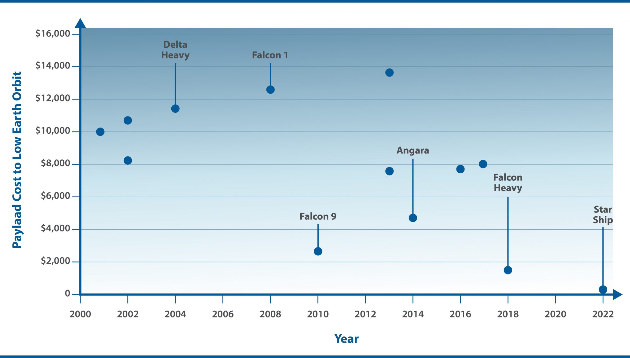 Commercial Space: Enabling Military Capability | Air Power Journal
