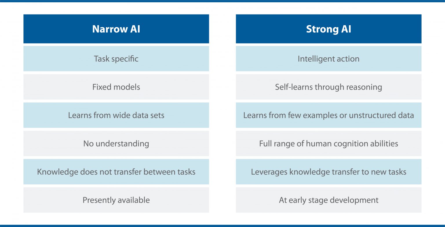 AI in Air Power: Building a Strategy - The Air Power Journal