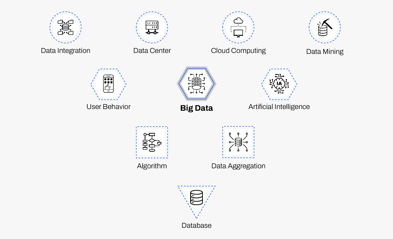Embracing Big Data and AI Strategically | The Air Power Journal