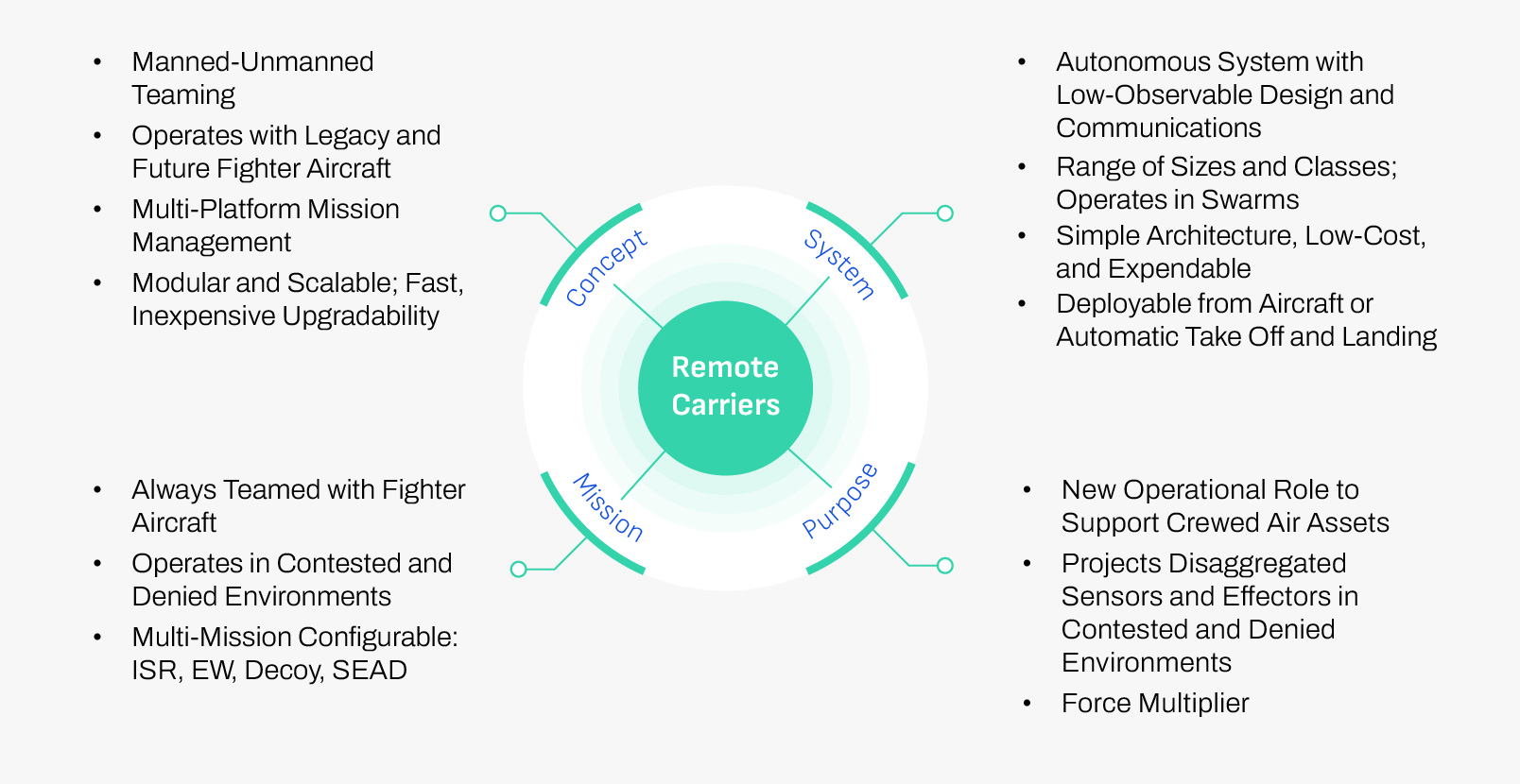 Disruptive AI: The Impact on Next-Generation Air Power