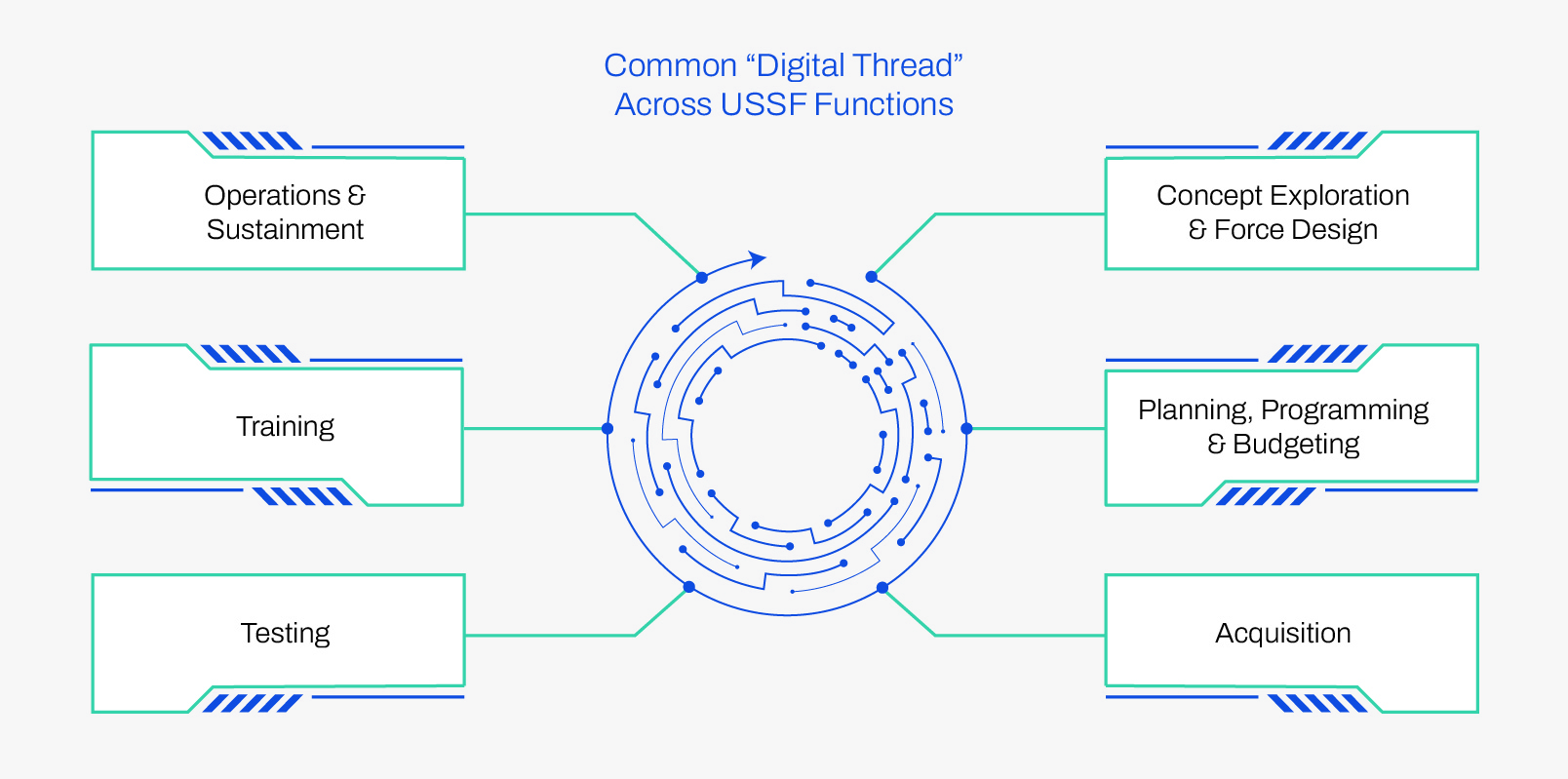 Space: The Digital Frontier - Shift Paradigm.