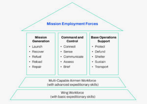 Rethinking Combat Power: Air Superiority in the Age of Pervasive ...