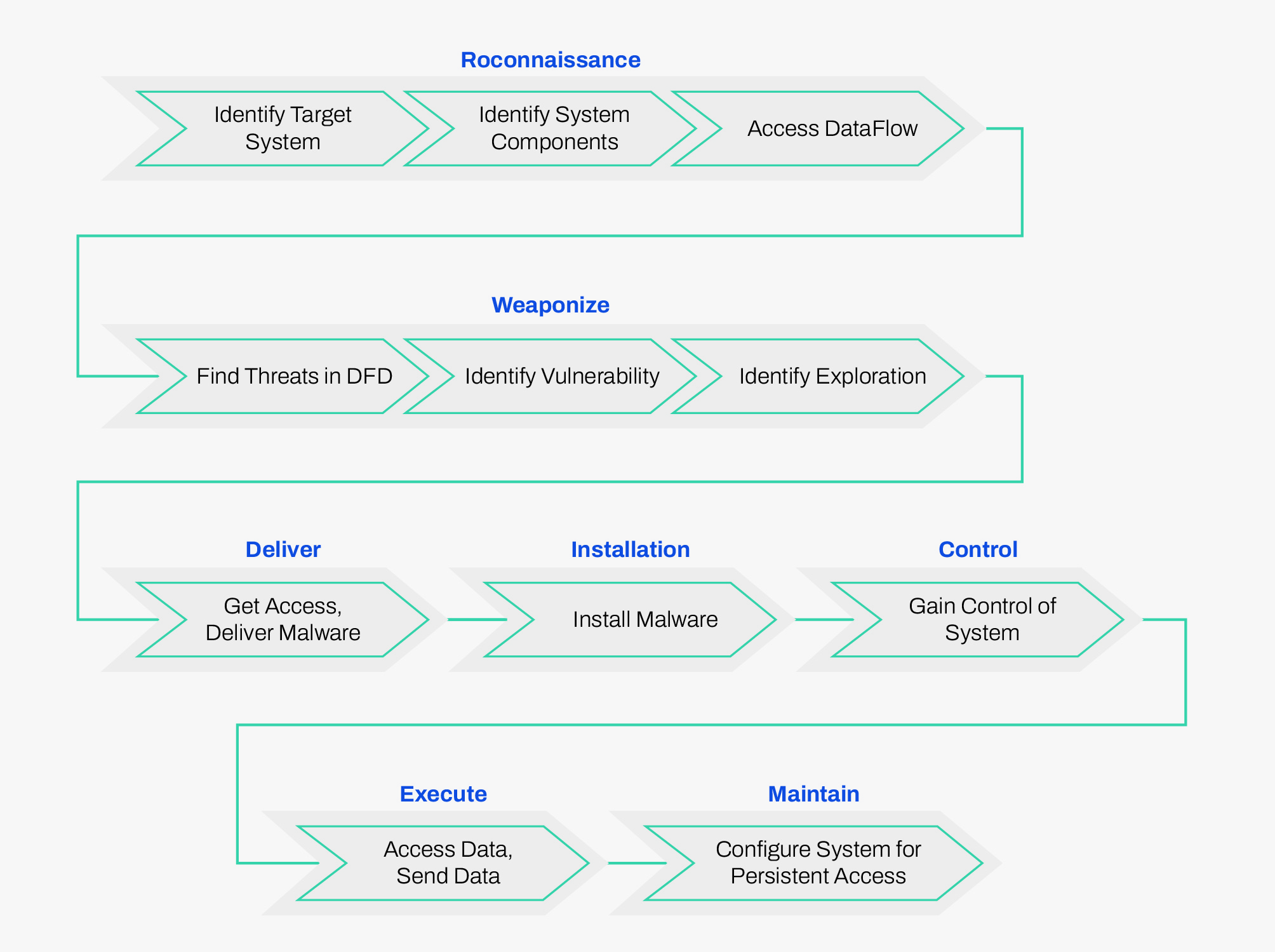 Winning in the Digital Frontier: Developing Cyber Targeters and ...