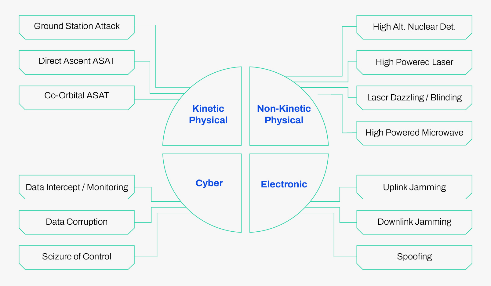 Next-Generation Space-Enabled Communications, ISR and PNT: An ...